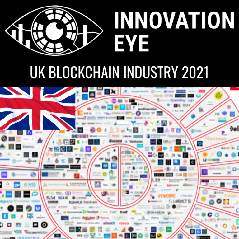Blockchain Industry in the UK Landscape Overview: Companies, Investors ...